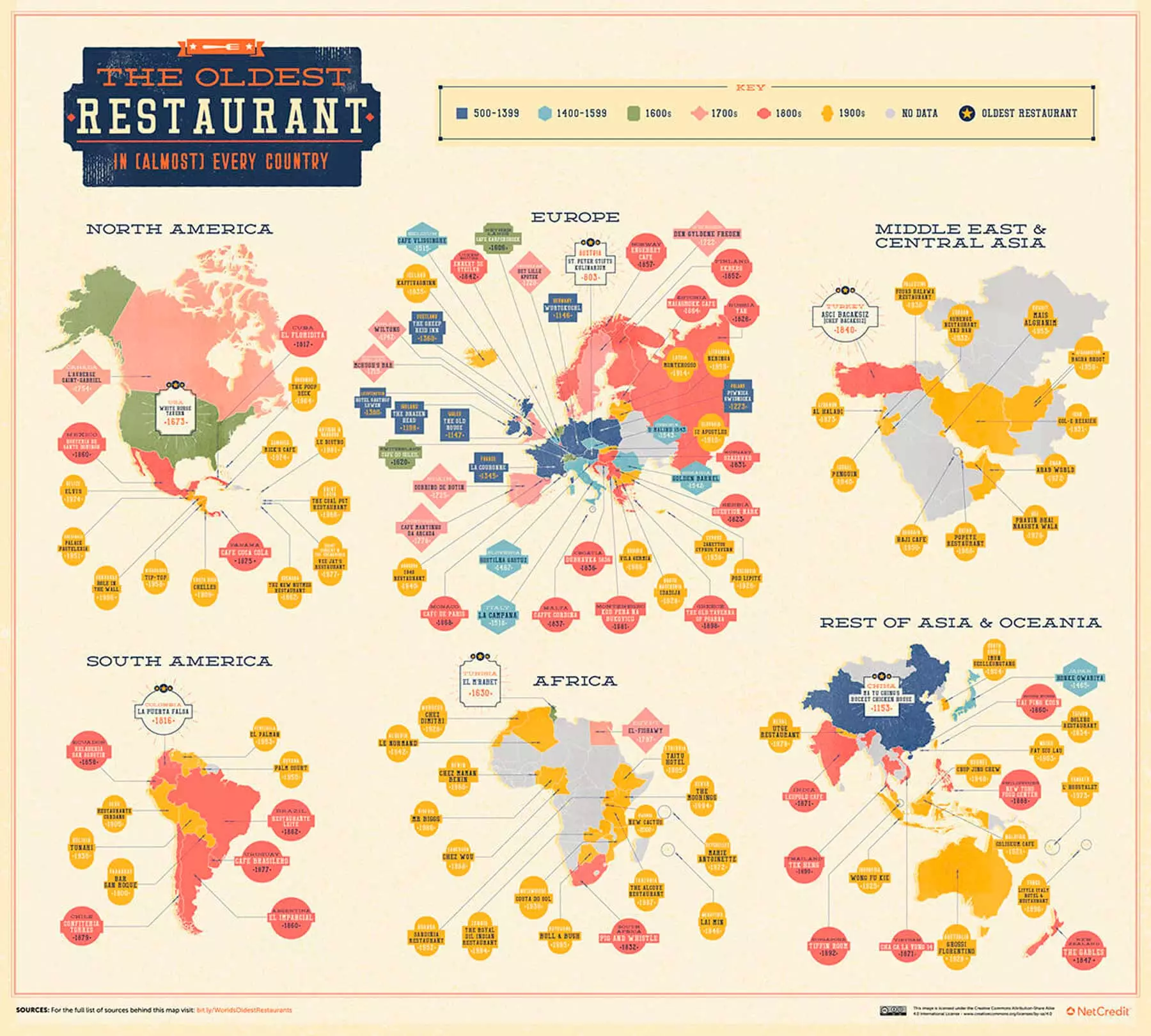 Kuvitettu karttagrafiikka maailmasta mantereittain jaoteltuna, jossa näkyy kunkin maan vanhin ravintola