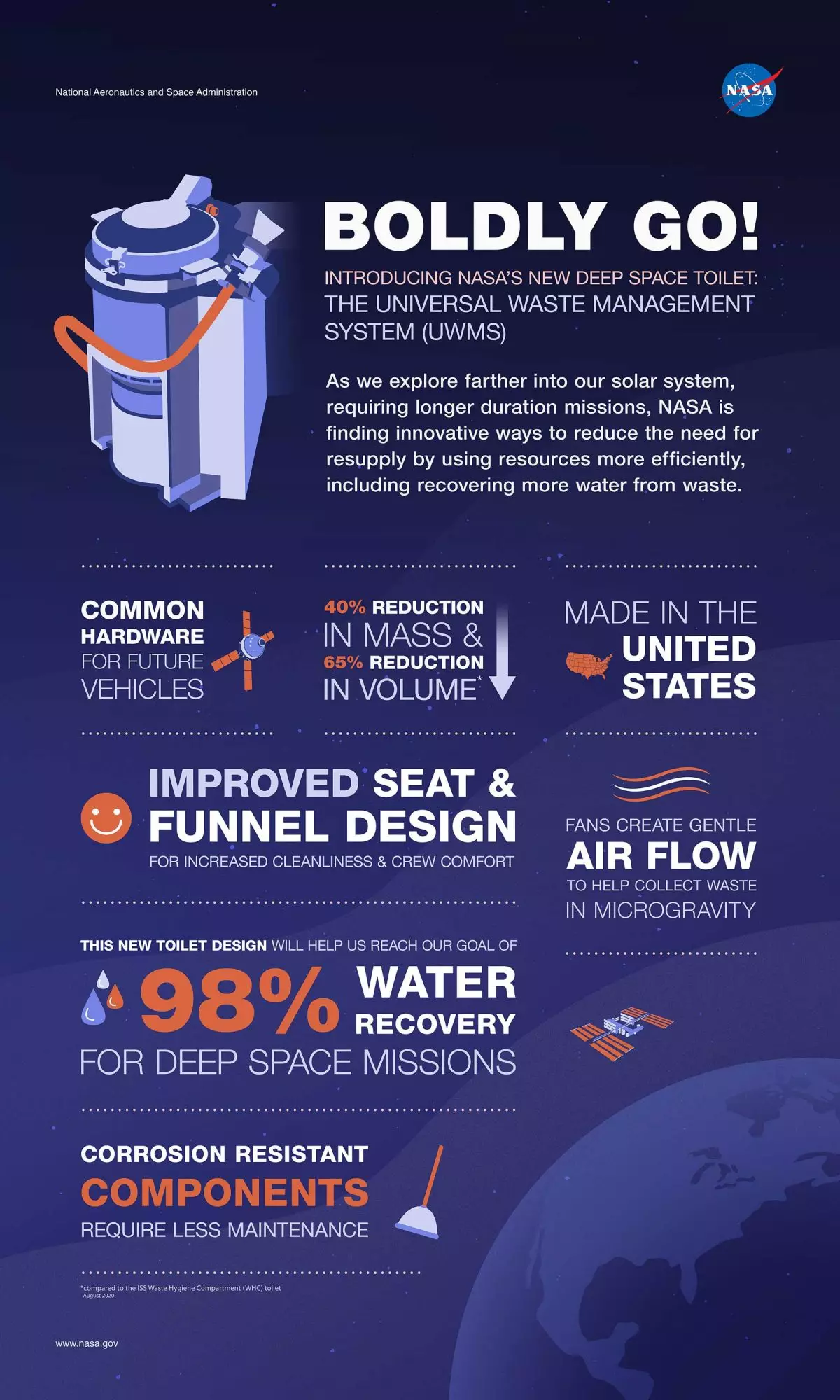 infographic illustration av deep space toaletten