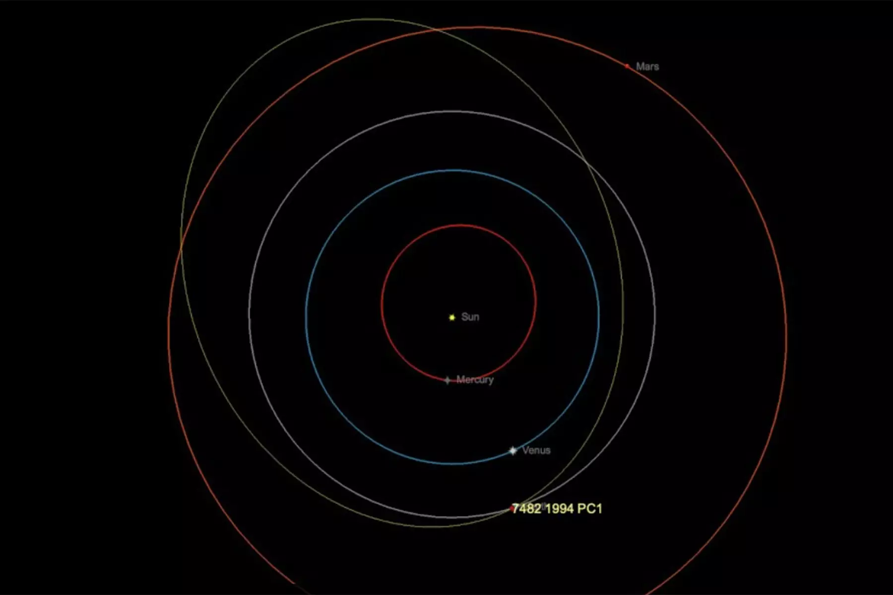 Asteroid a allai fod yn beryglus (7482) 1994 PC1