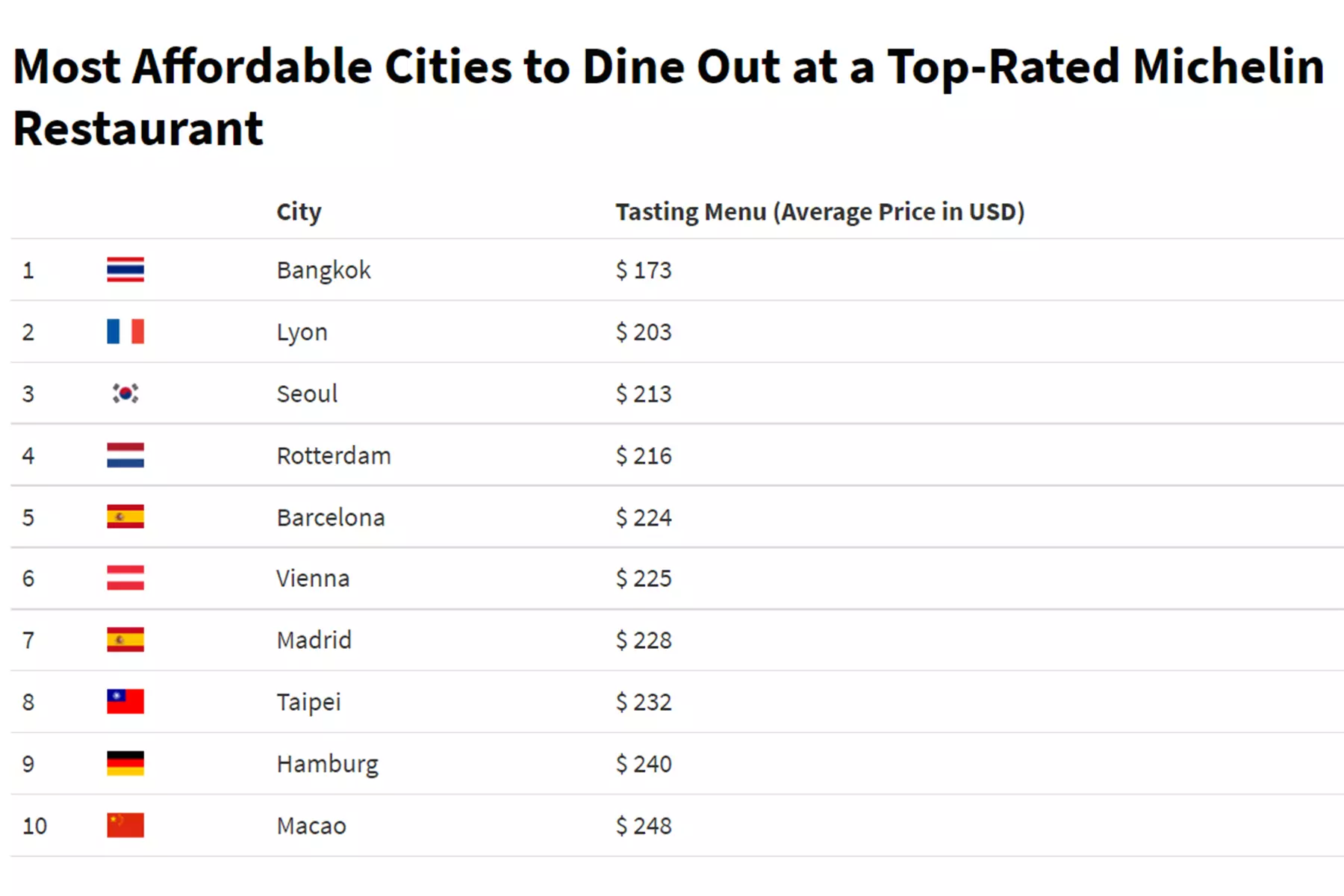 Meast betelbere stêden om út te dinearjen by in infographic mei de bêste Michelin-restaurant