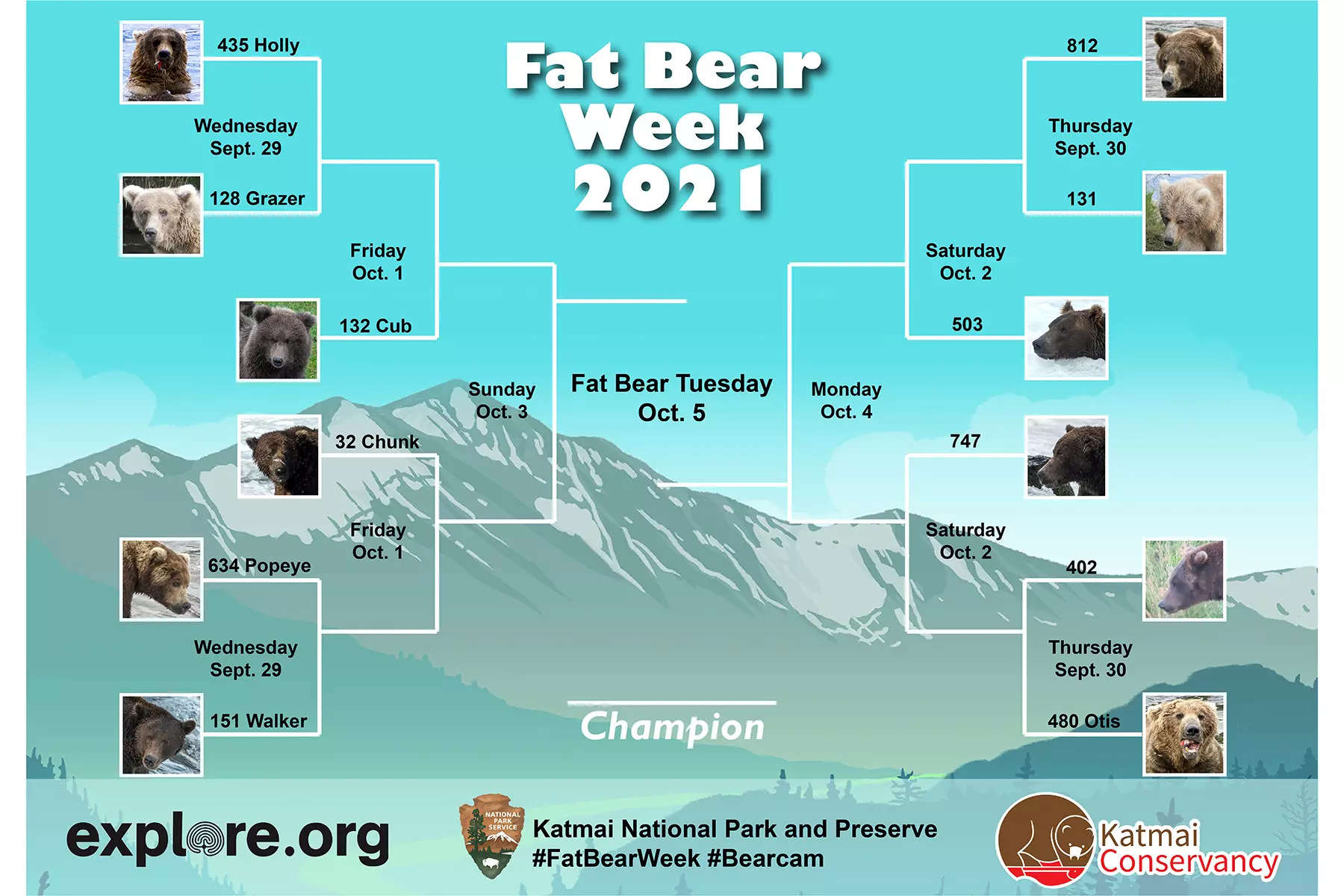 Fat Bears සඳහා 2021 වරහන