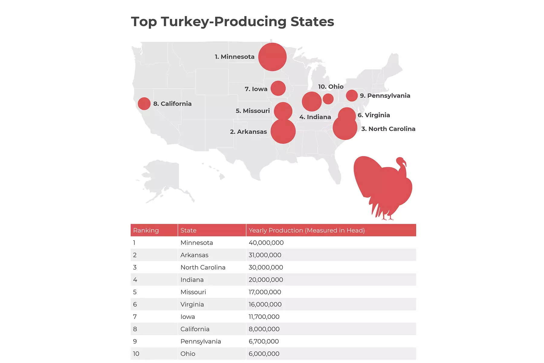 Producción de Turquía por mapa estatal