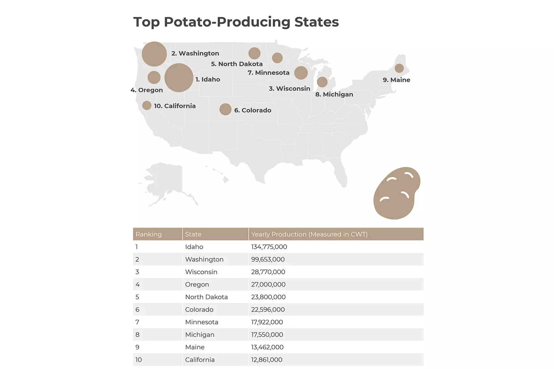 Mapa de producción de papa por estado