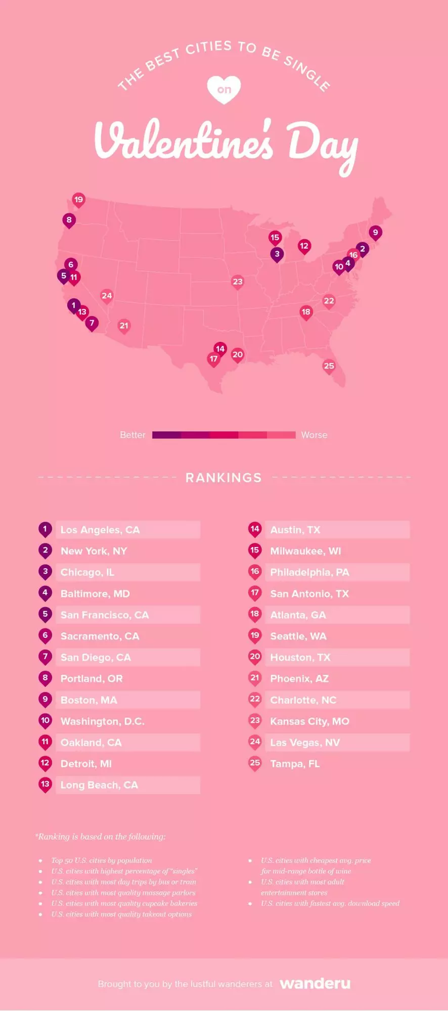 Mga Siyudad sa U.S. Labing Maayo alang sa mga Single