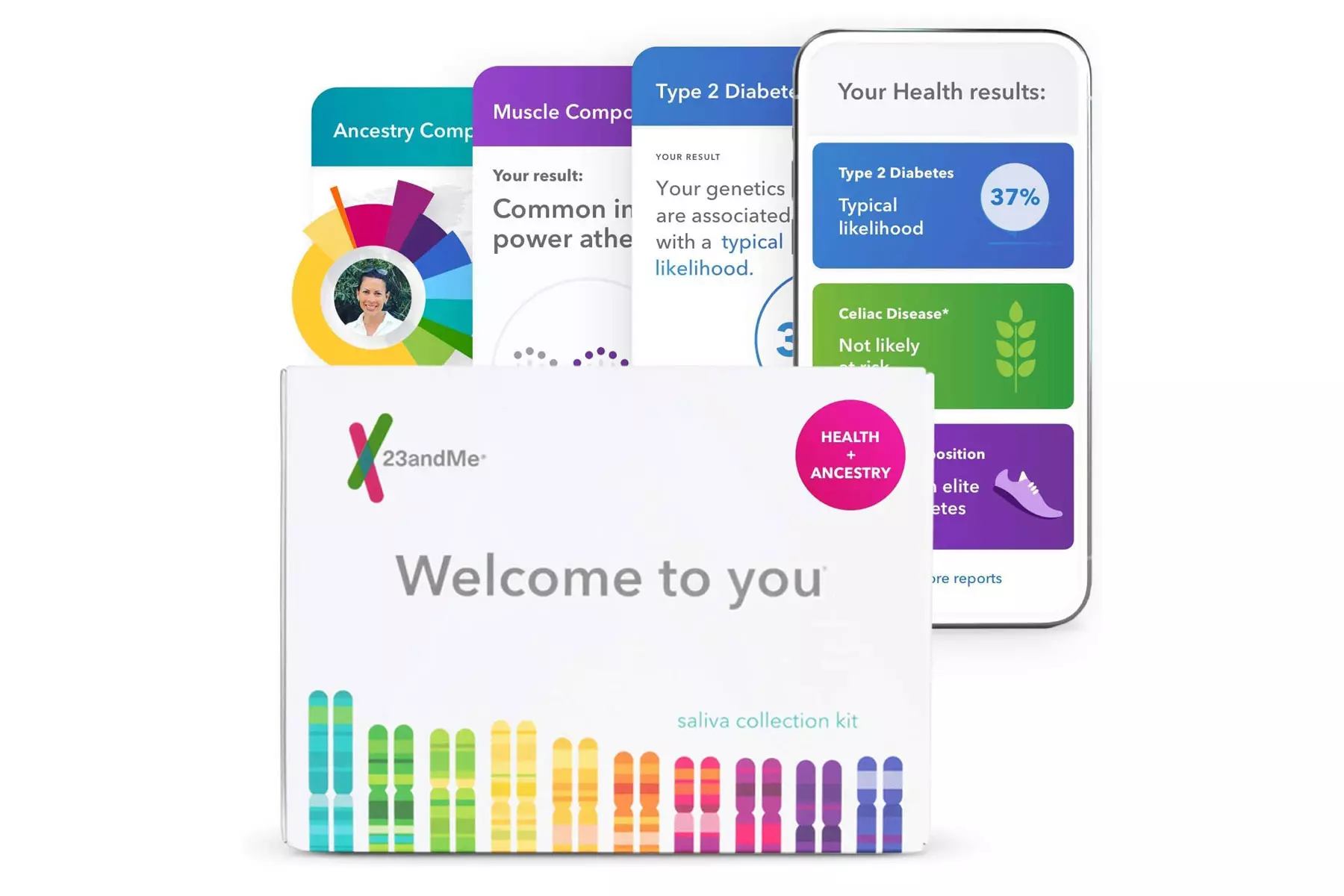 23andMe 套件