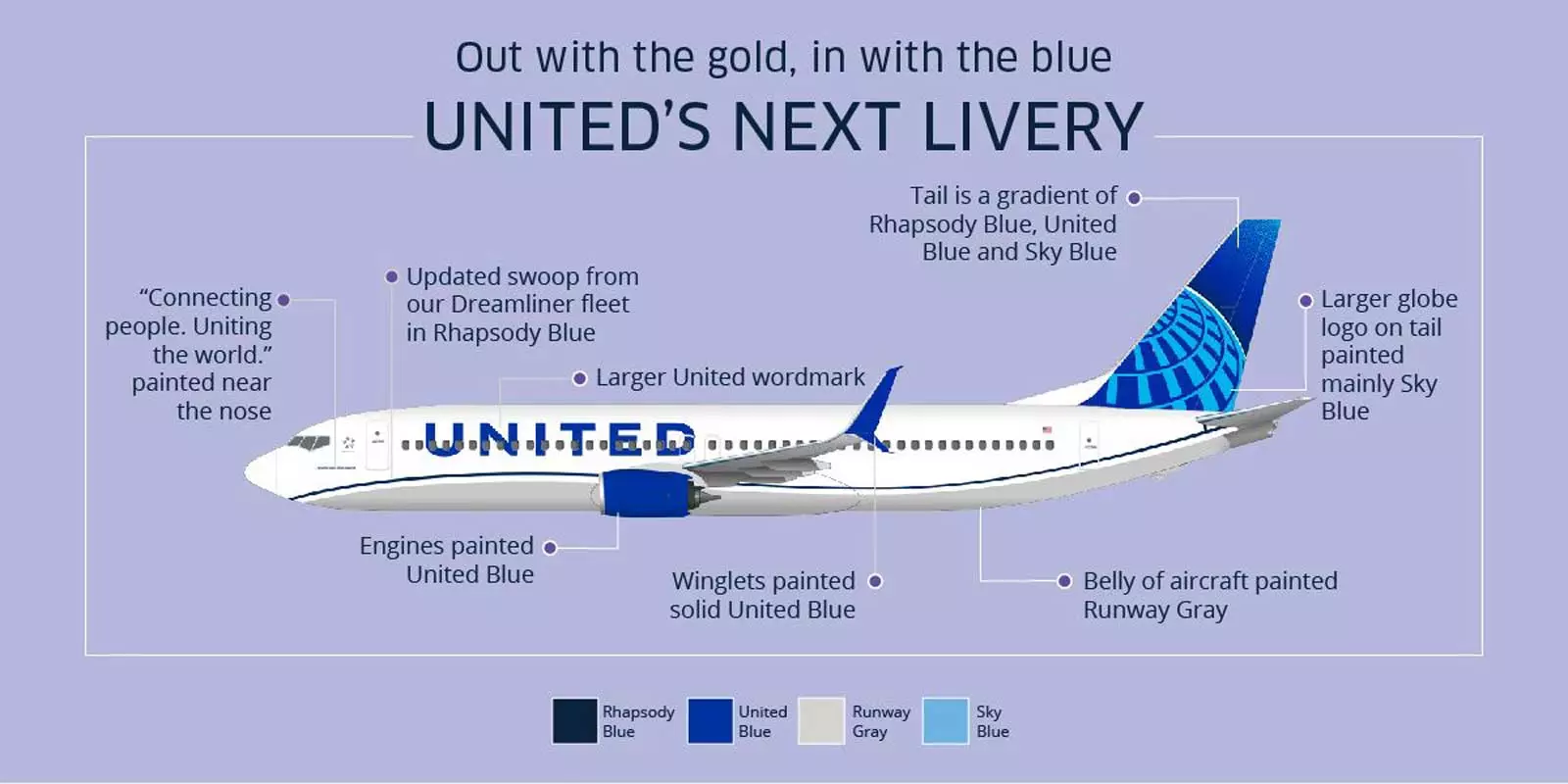 United Airlines Livery o'zgarishlar