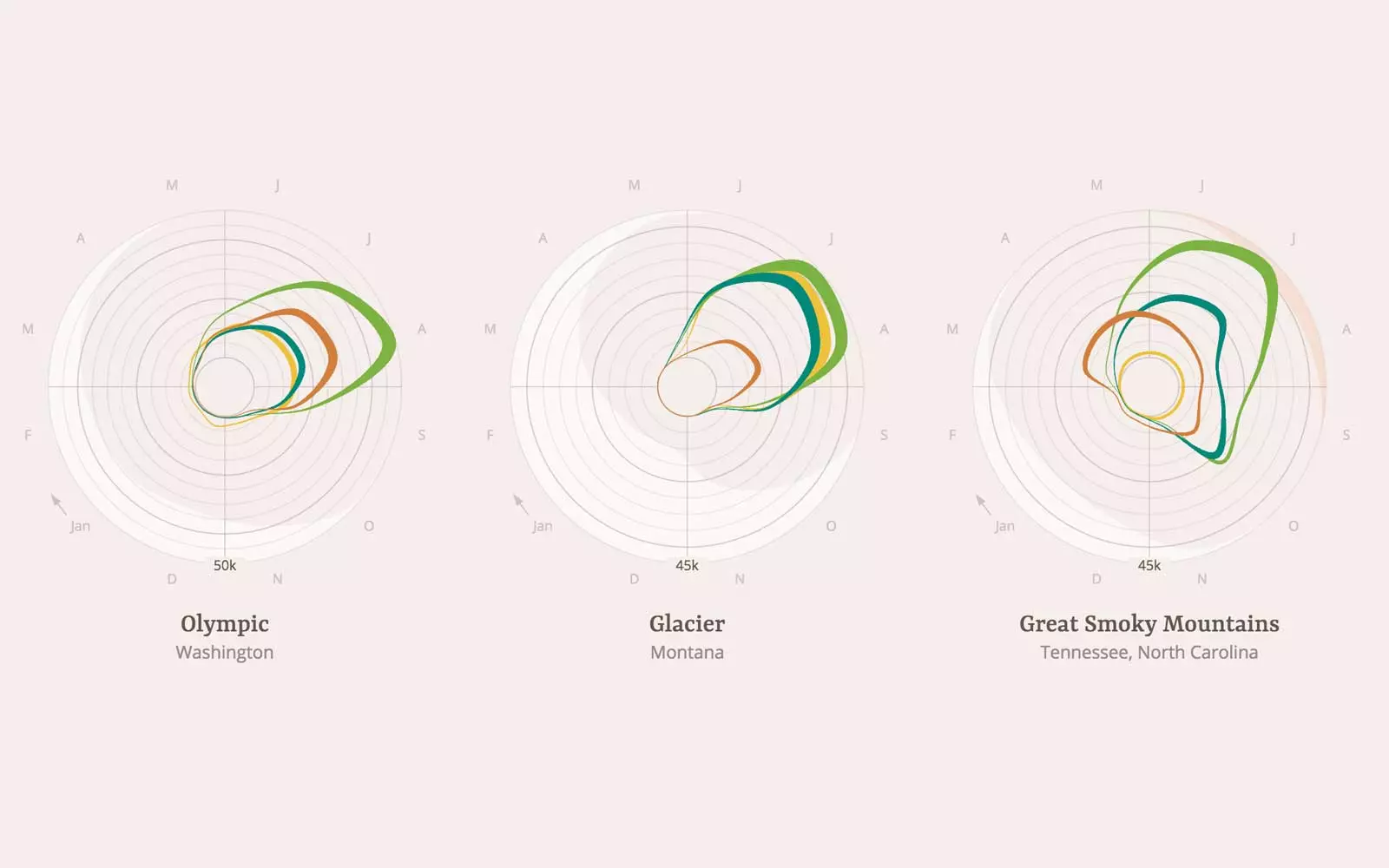 National Park Crowd Infographics από τον Jordan Vincent